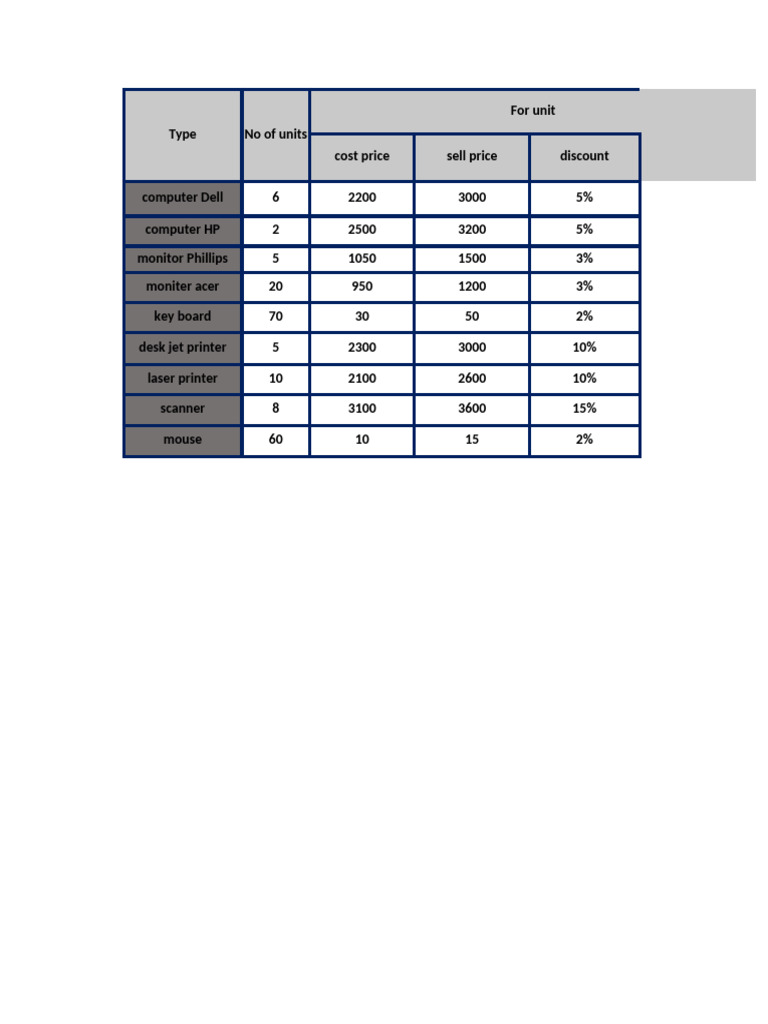 Computer and Printer Pricing Analysis | PDF