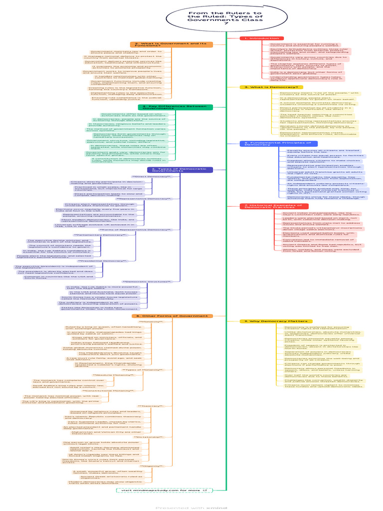Types of Governments Explained for Class 7 | PDF | Democracy ...
