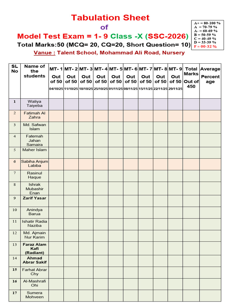 Tabulation Sheet of Model Test Exam 01-09 SSC-2026 | PDF