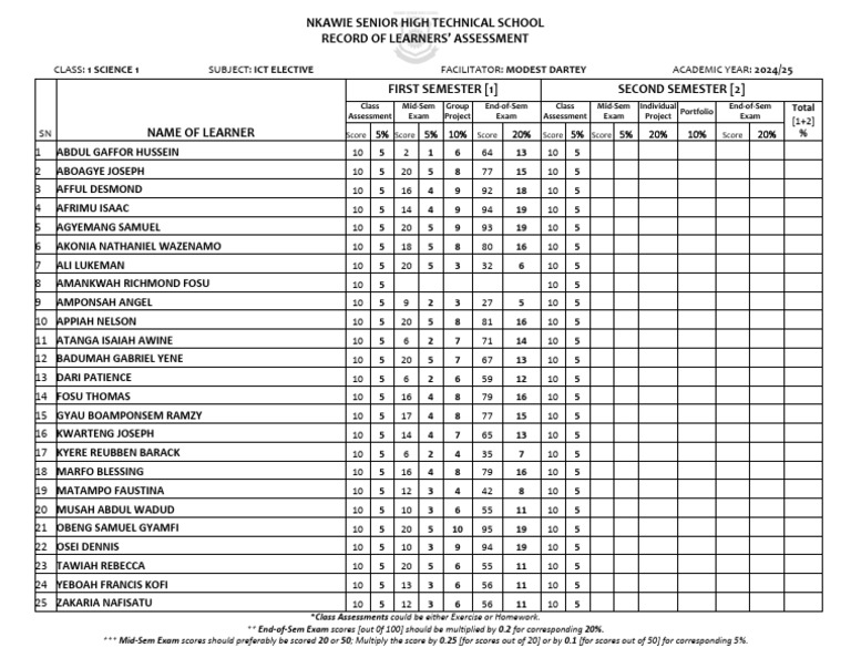 NKAWIE SHS ICT Assessment Record | PDF