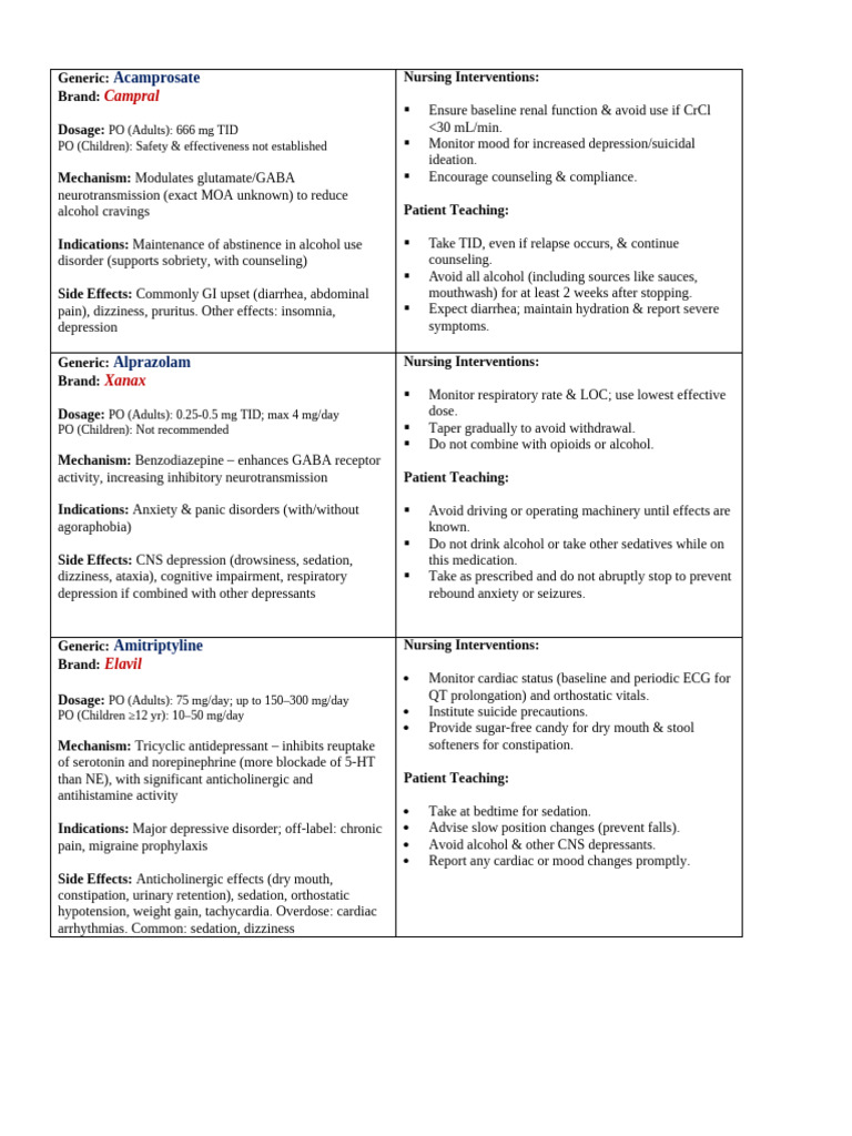 Psych Med Cards WORD | PDF | Selective Serotonin Reuptake Inhibitor ...