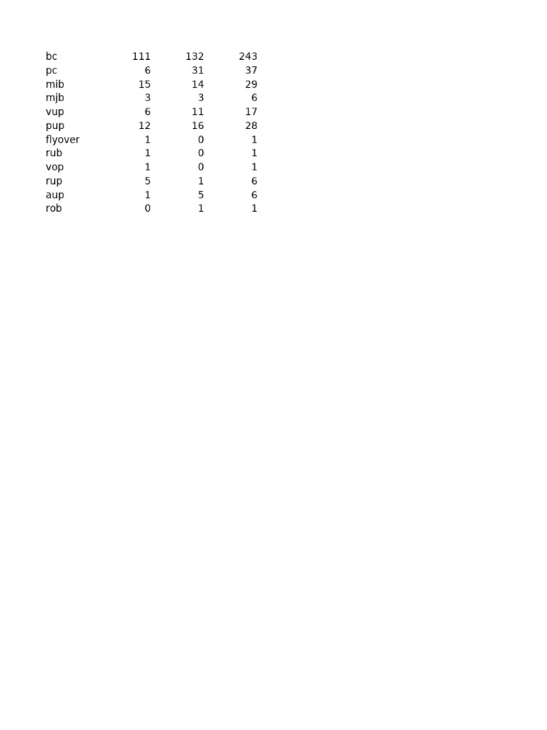 Struture List | PDF