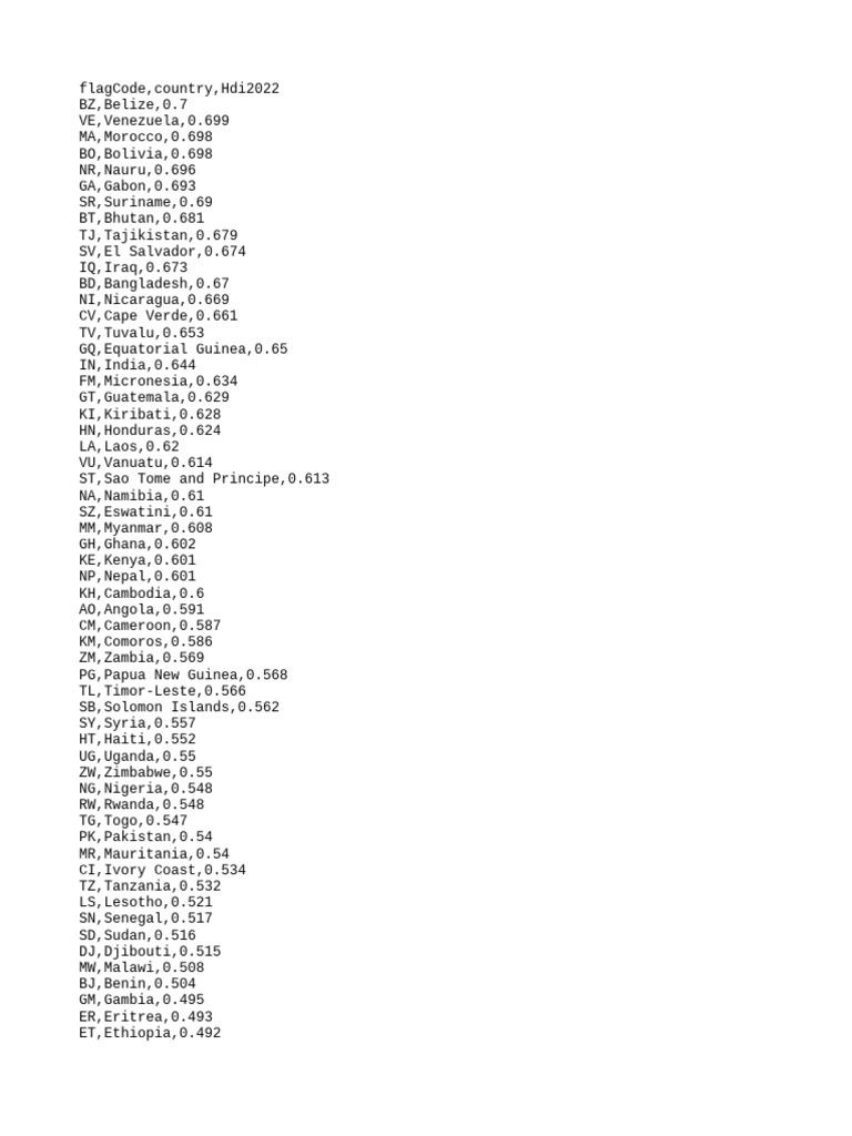 Third World Countries List 2025 | PDF
