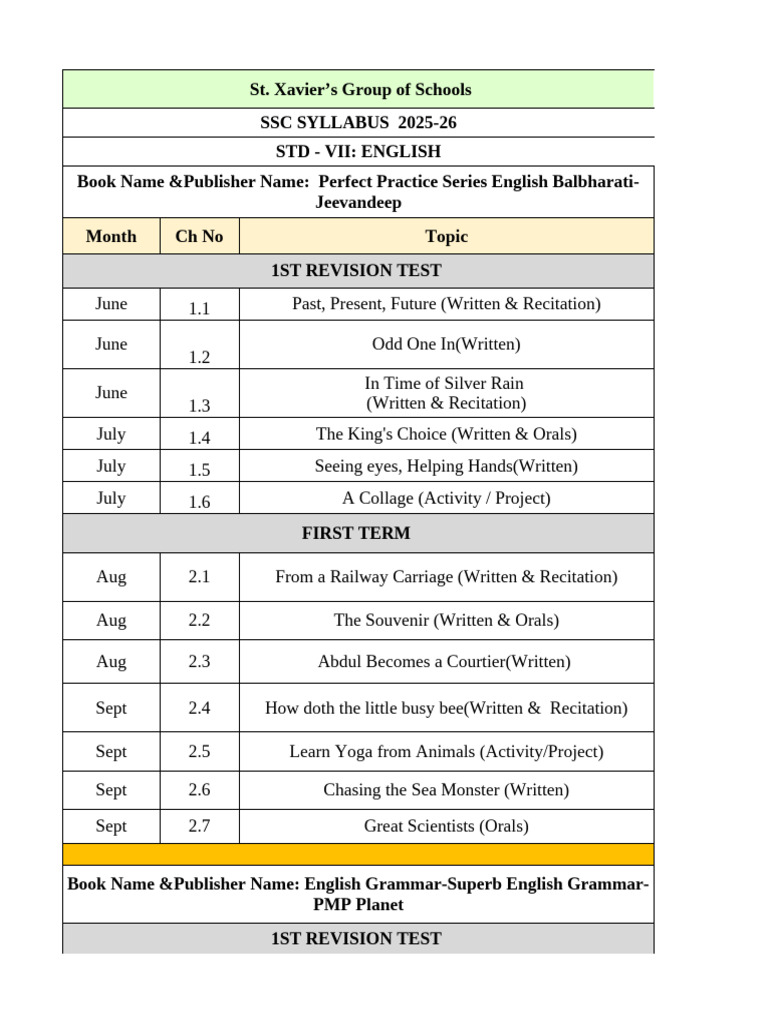SSC Gr.7 Term 1 Syllabus (N) 25 26 | PDF | Verb | Linguistics