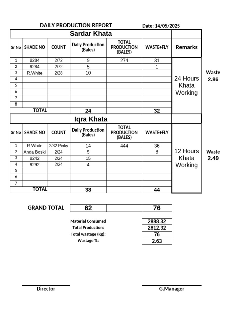 Daily Production Report Summary | PDF