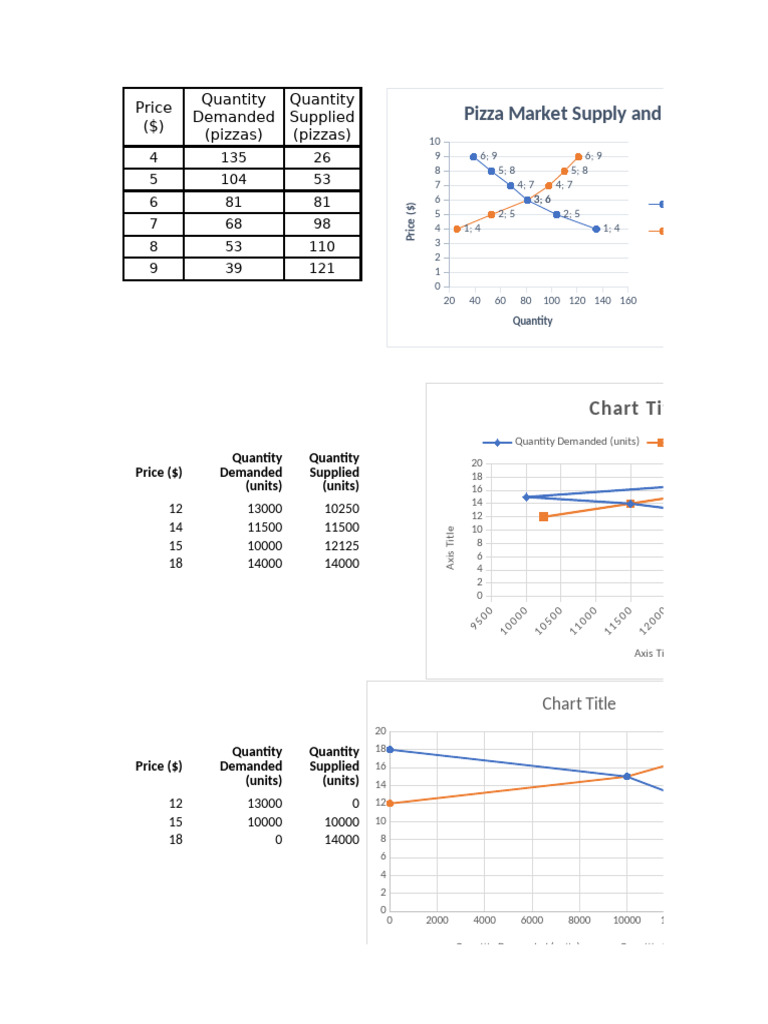 Pizza Market Supply and Demand Analysis | PDF | Supply And Demand ...