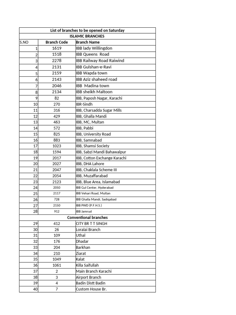List of Branches Open OnSaturday | PDF | Pakistan