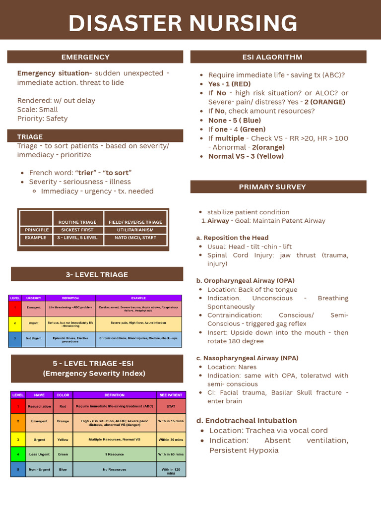 Disaster Nursing | PDF | Medical Emergencies | Medical Specialties