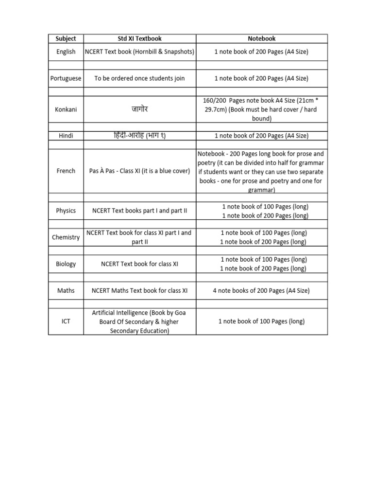 STD XI Science Subject Text and Note Books List 2025-26 | PDF