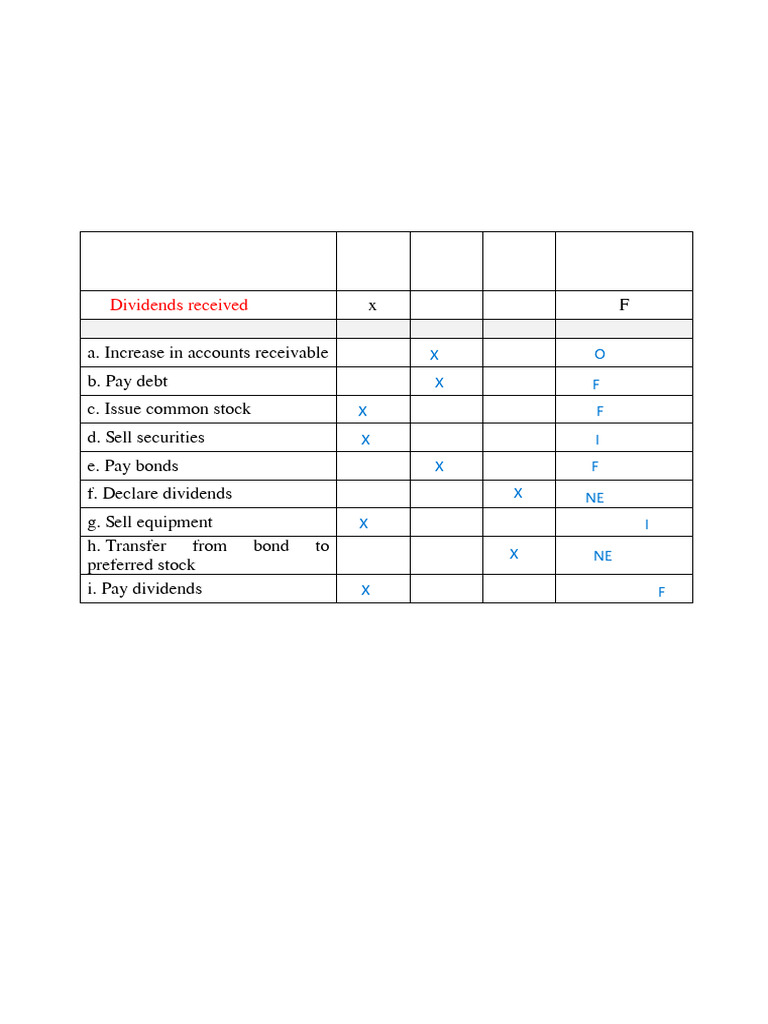 Case Study 4. Classification of Cash Flow | PDF