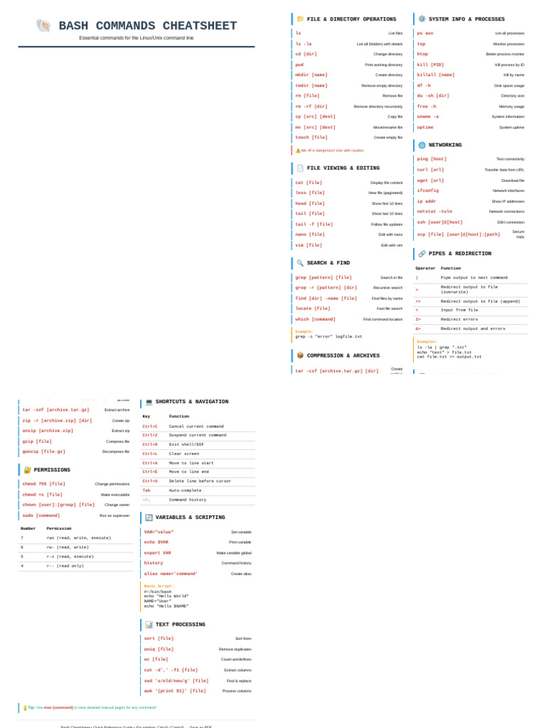 Essential Bash Commands Cheatsheet | PDF | Computer File | Zip (File ...