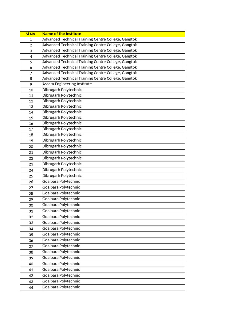 List of Eligibile Candidates For DET | PDF | Qualifications | Schools
