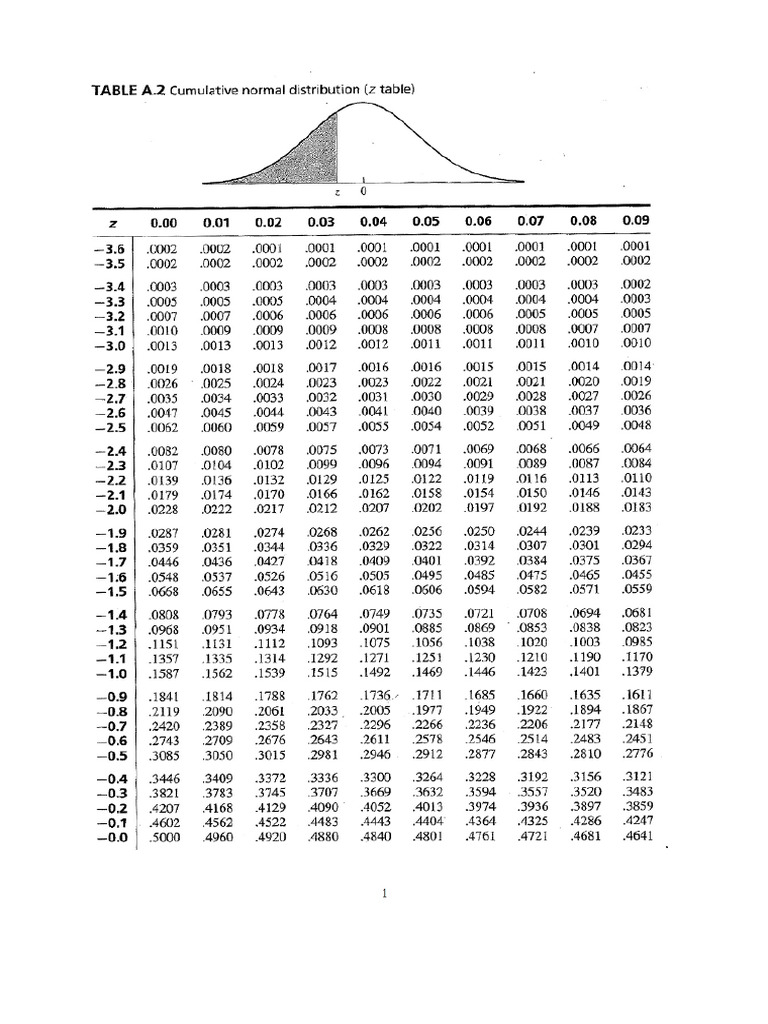 NormDist - Left of Z-Score | PDF