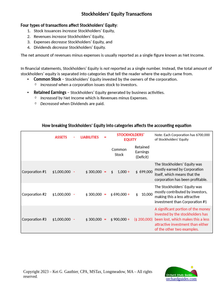 Stockholders’ Equity Transactions Explained | PDF | Equity (Finance ...