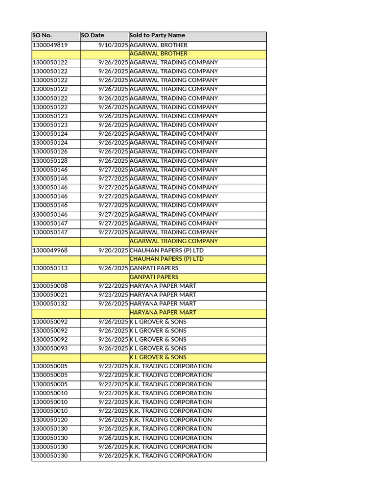 Agarwal Trading Company Orders | PDF