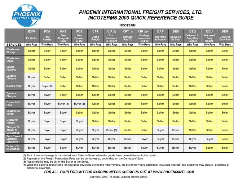 Incoterms 2000 Quick Reference Guide | PDF | Industries | Services ...
