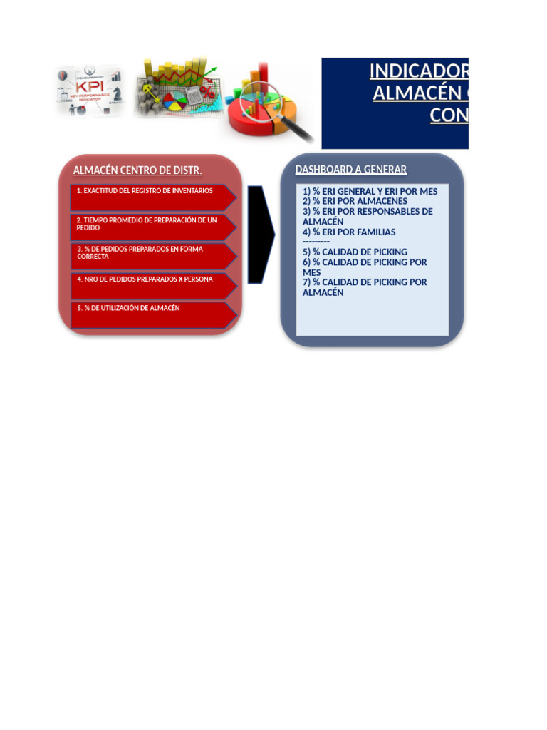 Webinar KPIs de Gestión de Almacén | PDF | Embrague | Máquinas rotativas