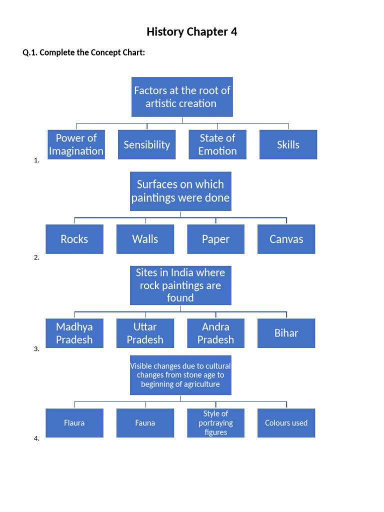 Chapter 4 Concept Charts | PDF