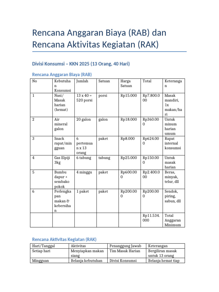 RAB dan RAK Divisi Konsumsi KKN 2025 | PDF