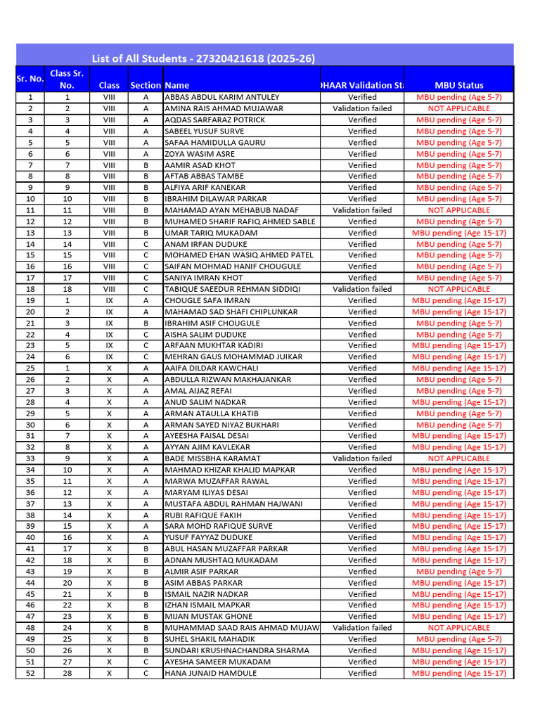 Viii To Xii Mbu Pending List 2025-26 | PDF