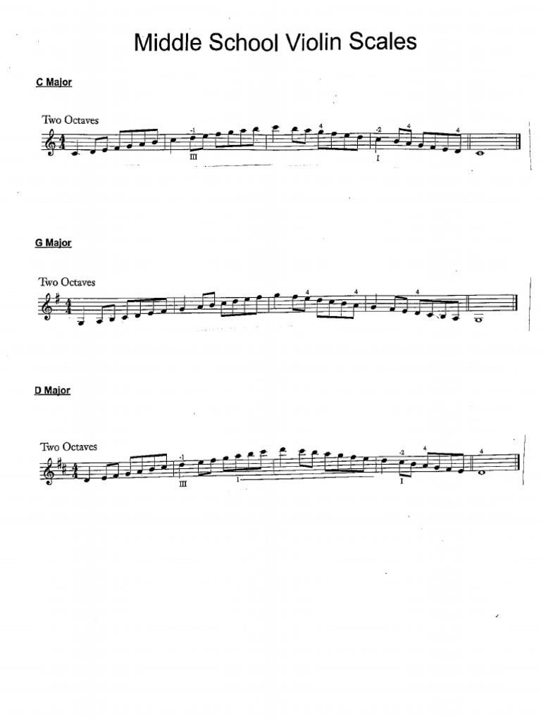 Scales | PDF