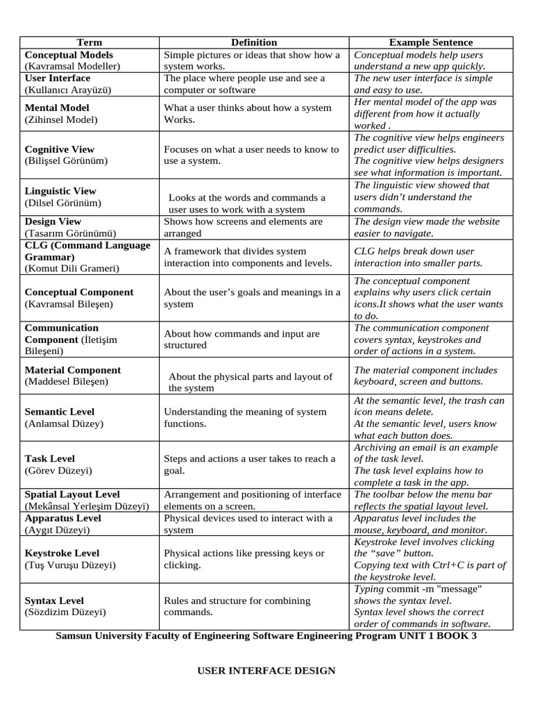 Unit 1 Book 3 | PDF | Semantics | Computer Keyboard