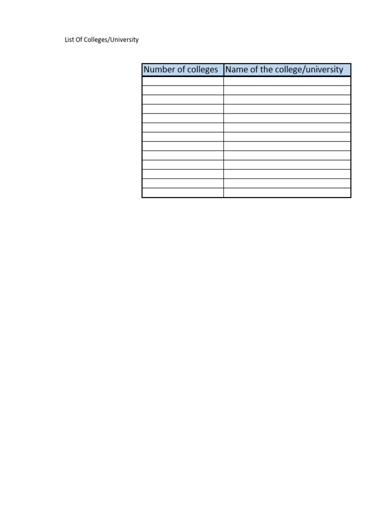 List of Collegs | PDF