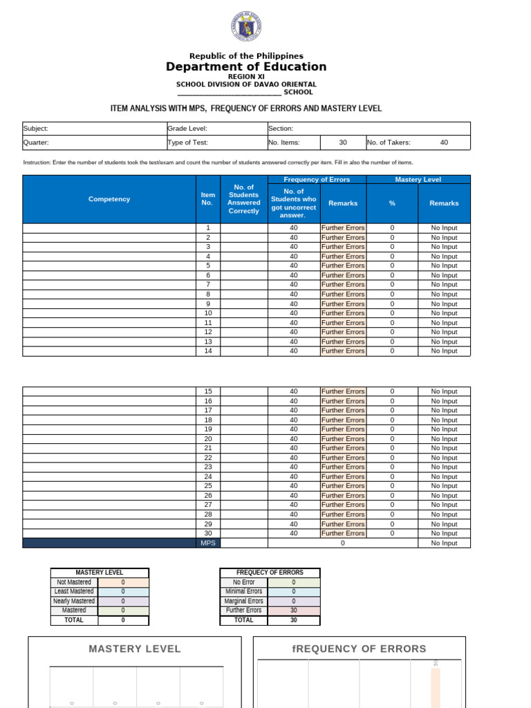 Item Analysis: Error Frequency & Mastery | PDF | Career And Technical ...