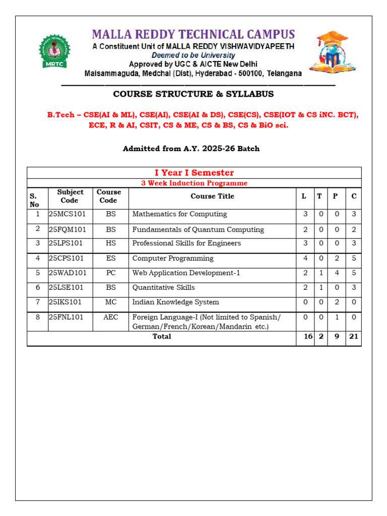 Aiml & Others | PDF | Method (Computer Programming) | Parameter (Computer Programming)