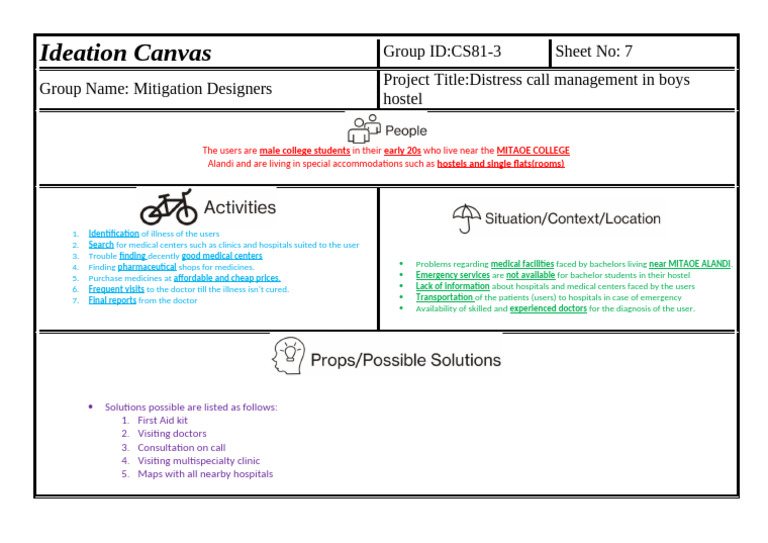 Ideation Canvas | PDF