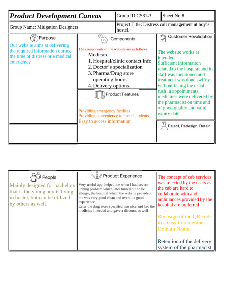 Product Development Canvas | PDF | Pharmacy | Medicine