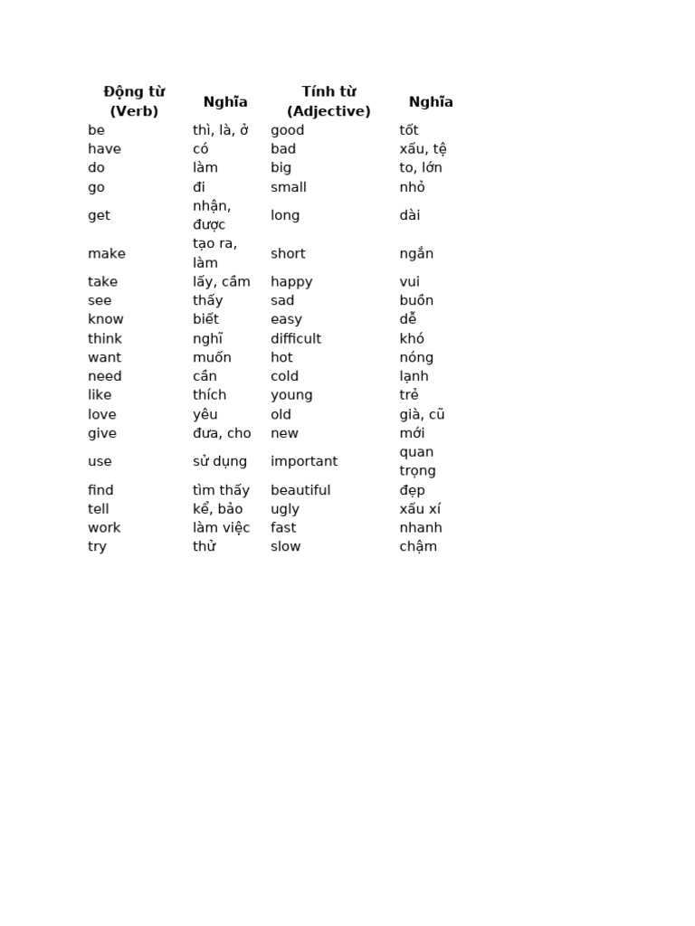 T V NG Thông D NG | PDF