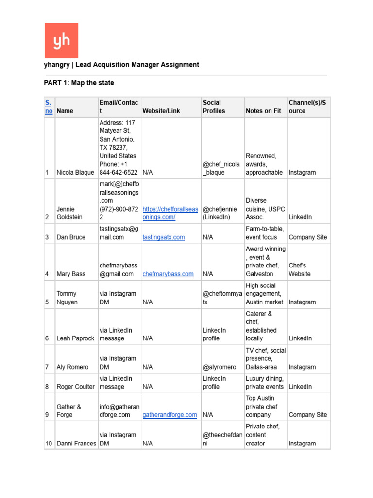 Lead Acquisition Strategies for Chefs | PDF | Linked In