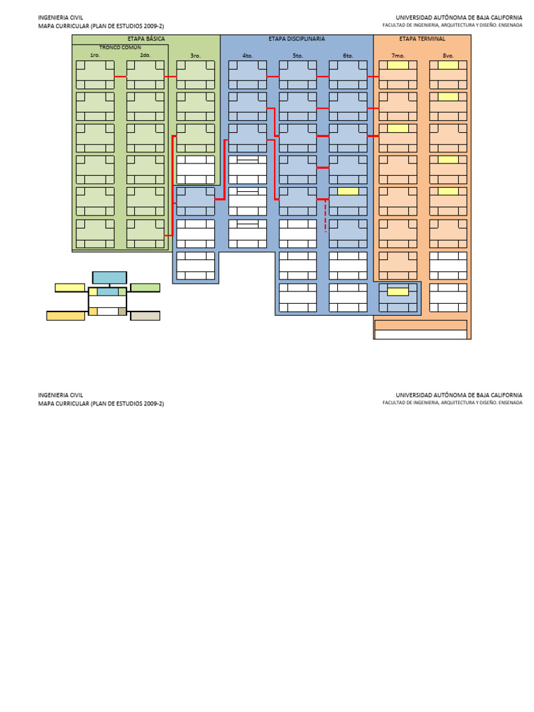Mapa Curricular Ingeniería Civil UABC | PDF | Ingeniería estructural ...