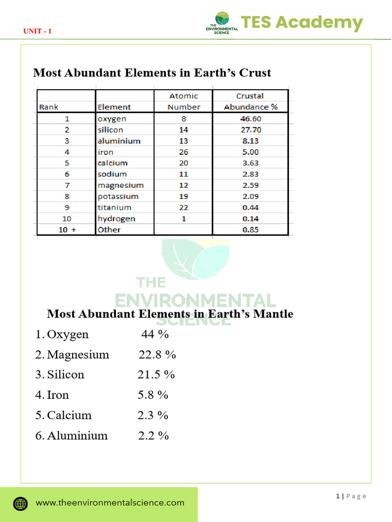 Abundance of Elements in Earth | PDF