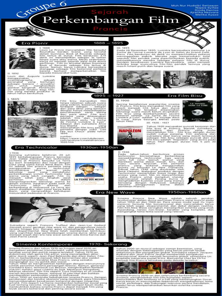 Infografis Kelompok6 APREASIASI FILM | PDF