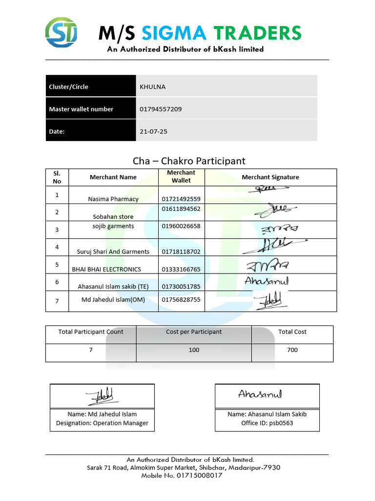 Cha - Chakro Ms Sigma Traders | PDF