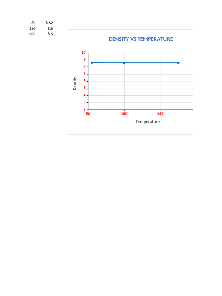 Density | PDF