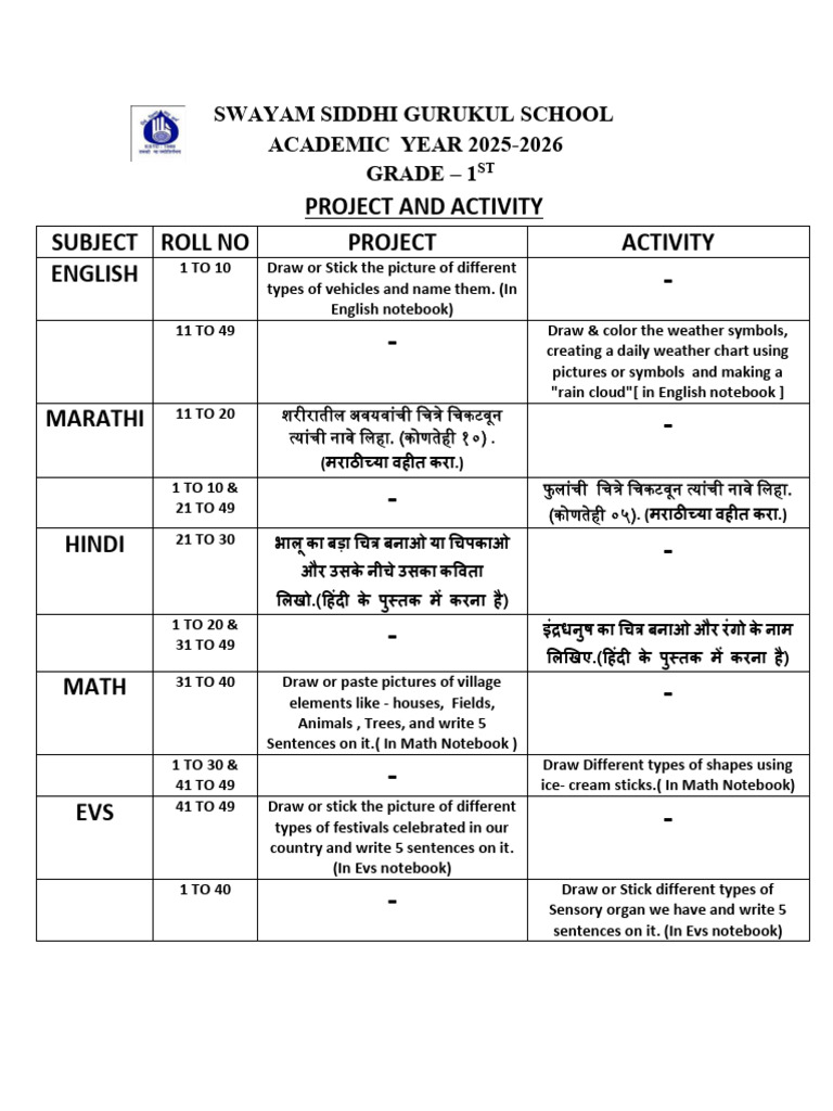Grade 1 Project Guidelines 2025-26 | PDF | Subject (Grammar) | English ...