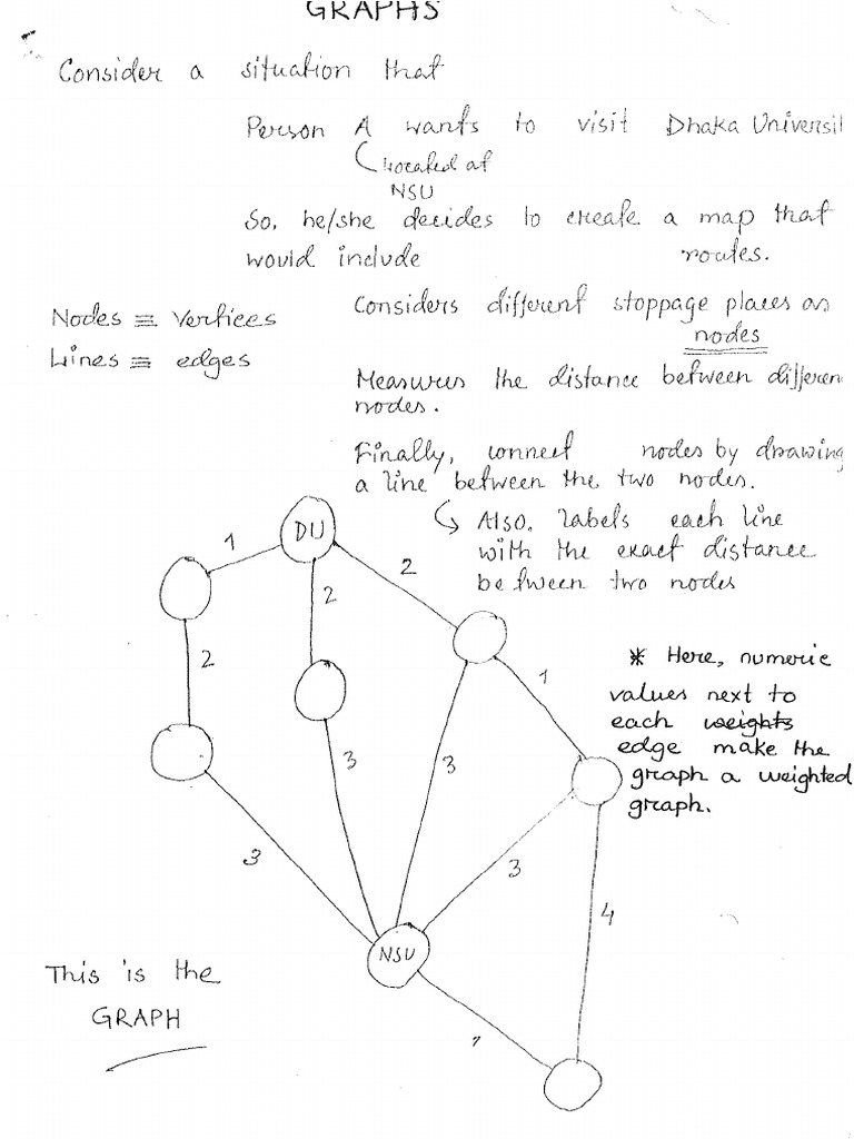 Cse 173 Graphs | PDF