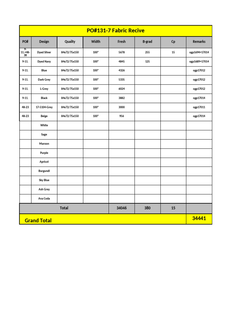 131-7 Stickers Quantities | PDF | Bedding | Domestic Implements