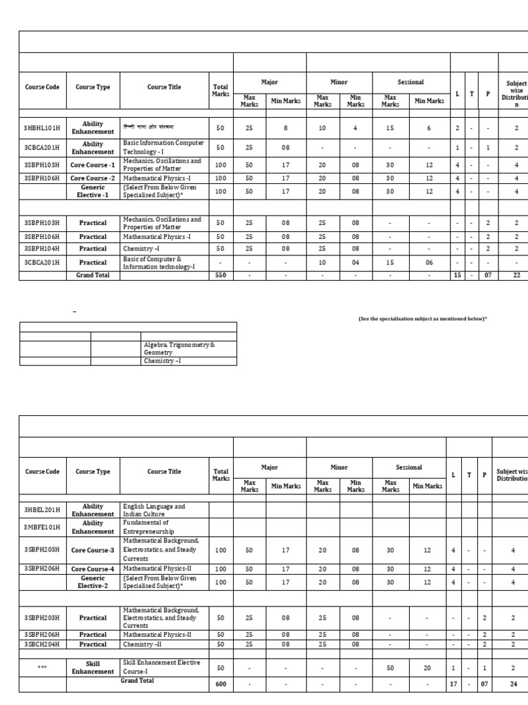 BSC Physics - PDF - Syllabus | PDF | Physics | Bachelor Of Science