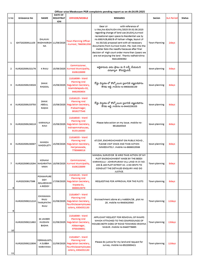 Meeksoam PGR Complaints Pending at Secretaries Login | PDF