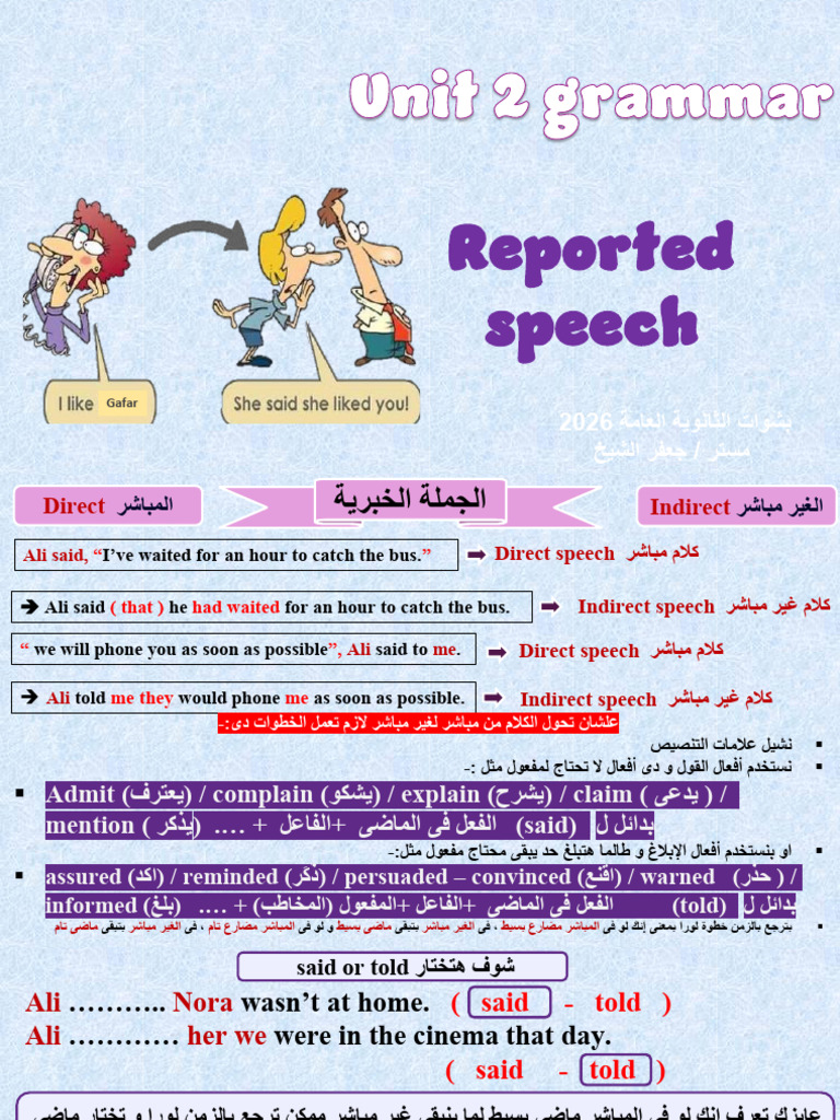 Unit 2 Grammar Reported Speech 2026 | PDF