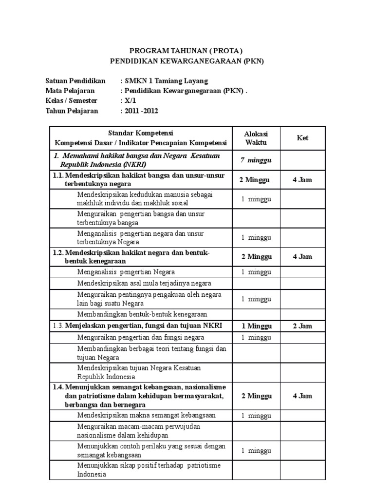 Prota PKN SMK Kelasx | PDF