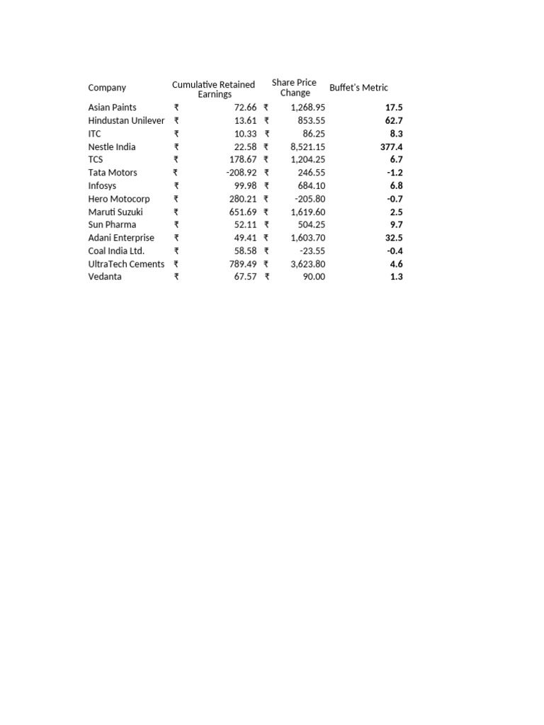 Buffets 1 $ Test | PDF