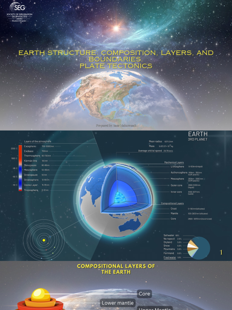 Earth Structure: Layers and Tectonics | PDF | Plate Tectonics | Earth