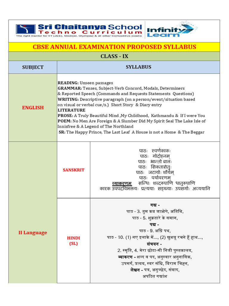 North India CBSE IX Class Annual Proposed Syllabus-1 | PDF