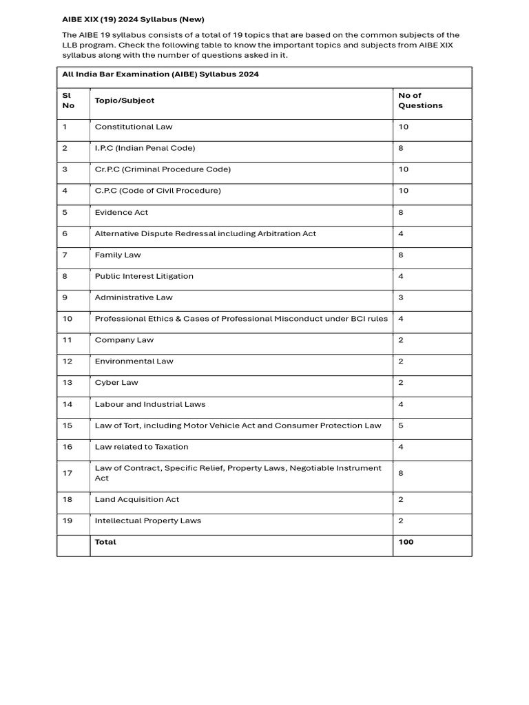 AIBE XX Syllabus | PDF