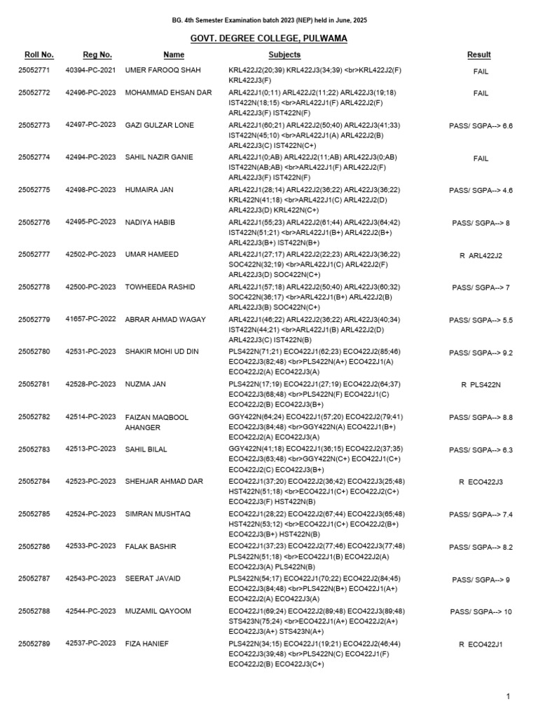 College Result | PDF